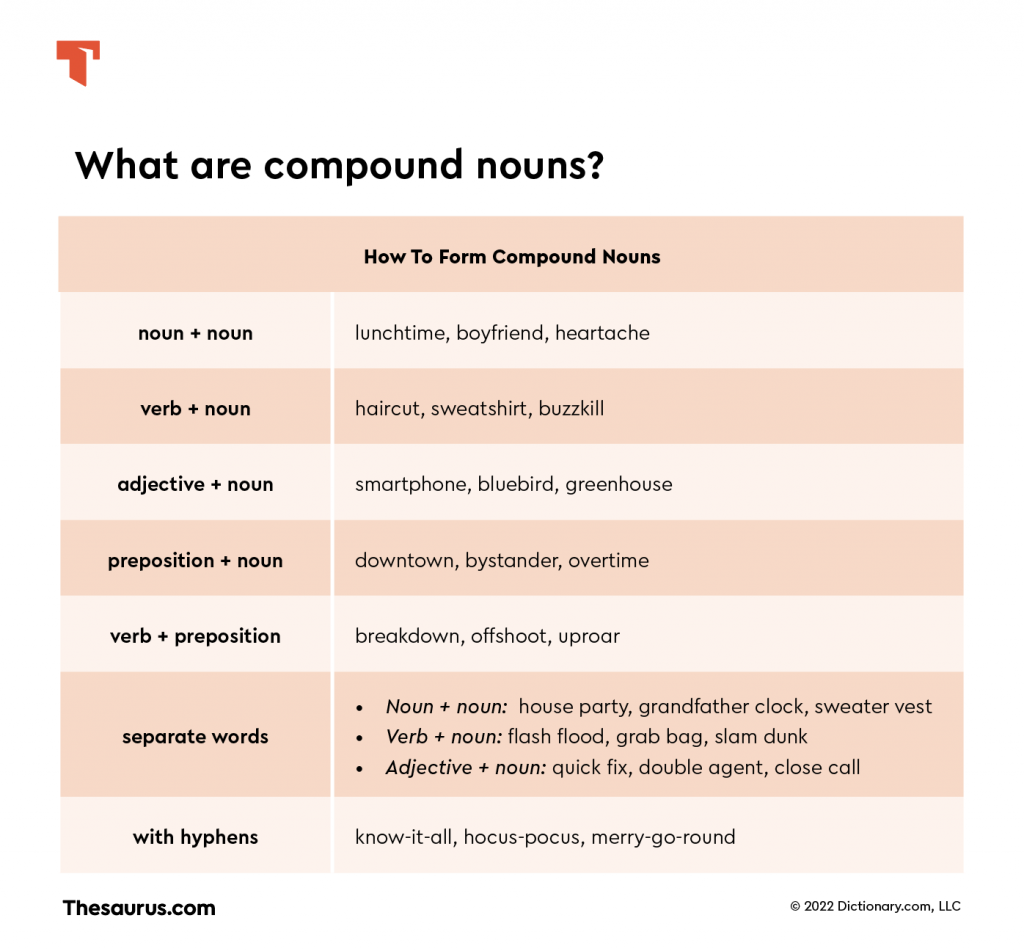 What Is A Compound Noun That Is A Combined Word