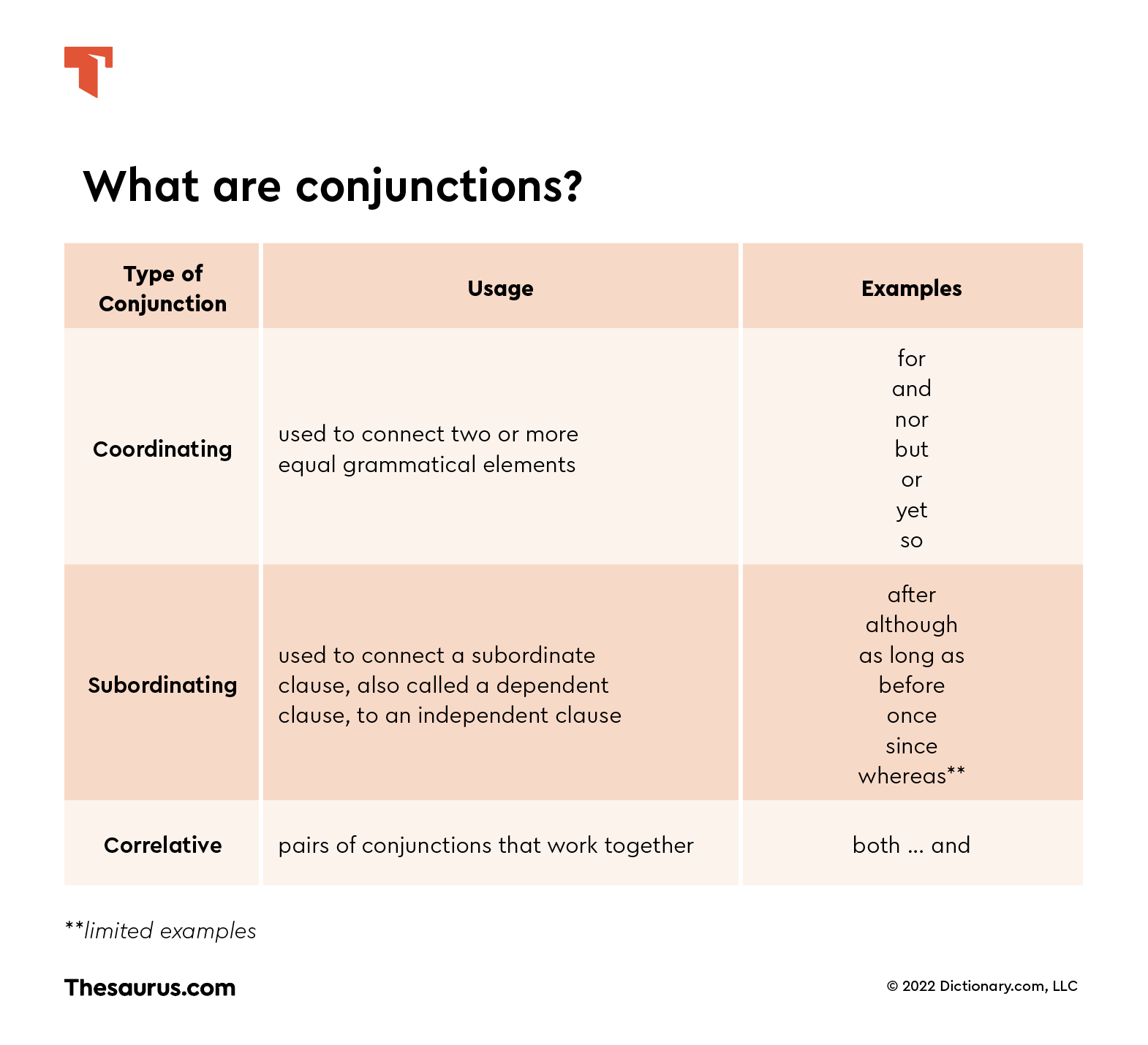 What Is A Conjunction Thesaurus