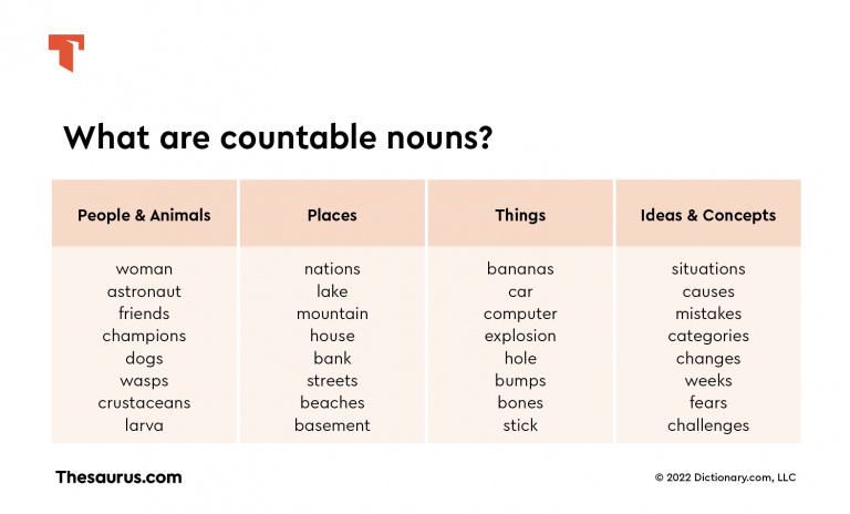 What Is A Countable Noun? | Thesaurus.com