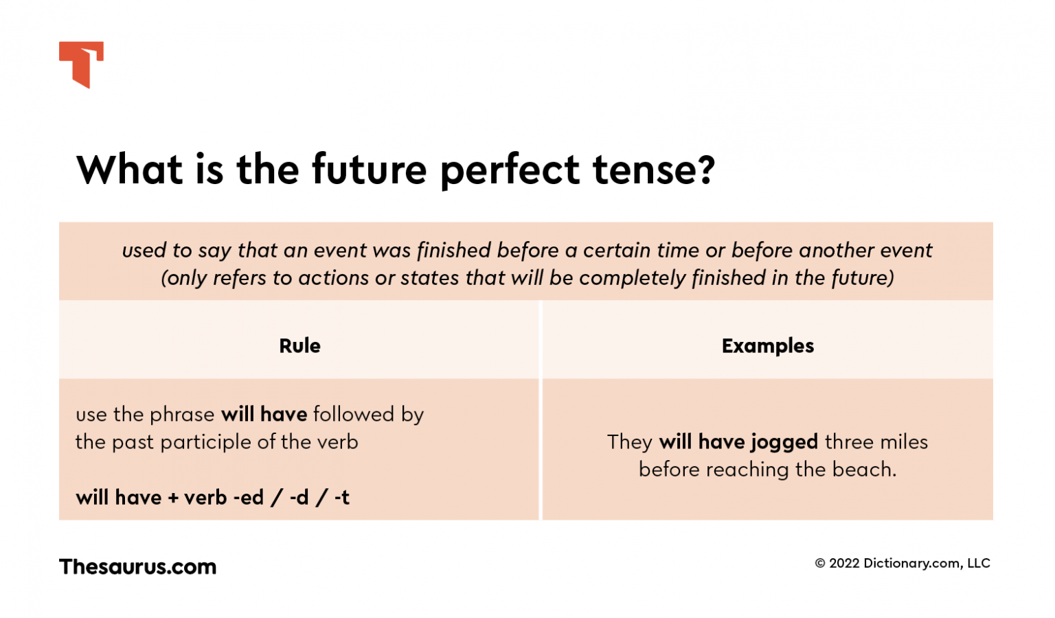 What Is Future Perfect Tense? | Thesaurus.com