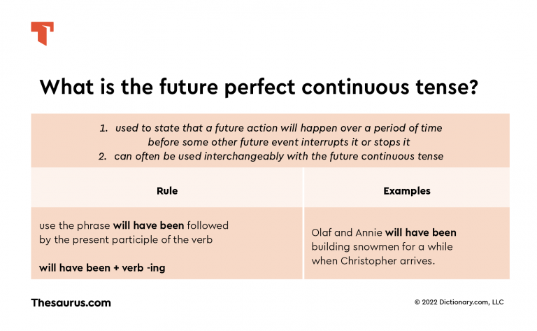 What Is Future Perfect Continuous Tense? | Thesaurus.com