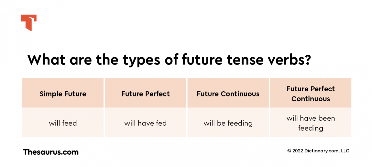 Future Tense: What Is It & How To Use It | Thesaurus.com