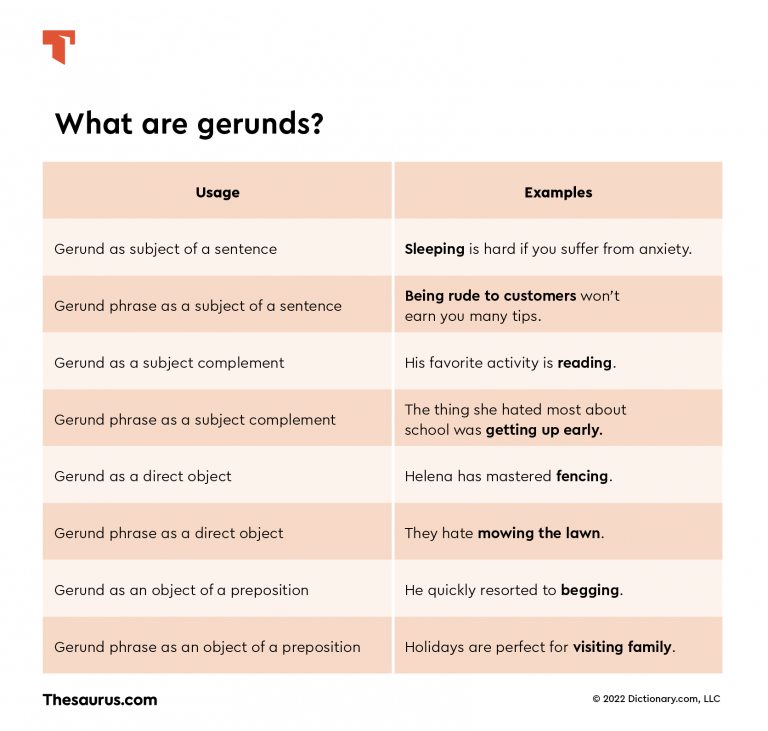 What Is a Gerund? | Thesaurus.com
