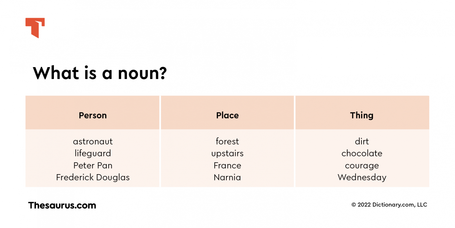 What Is A Noun? | Thesaurus.com