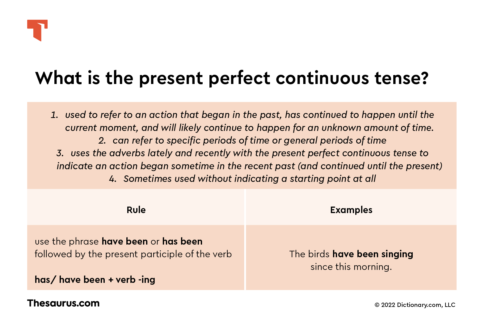 What Is Present Perfect Continuous Tense? | Thesaurus.com