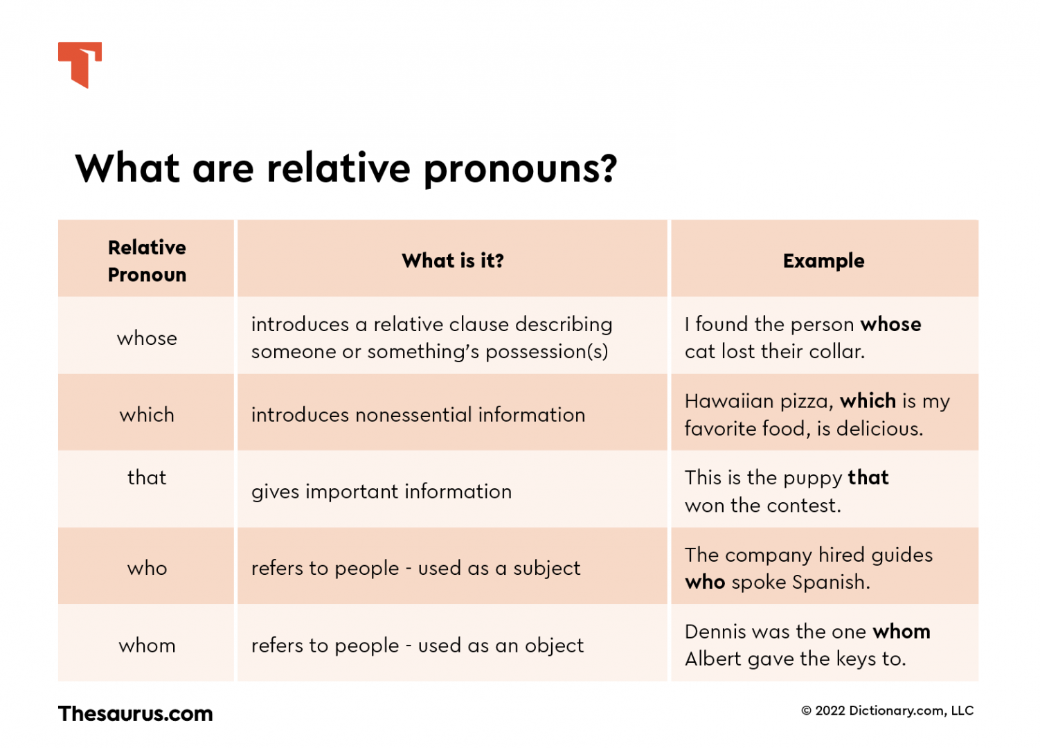 What Is A Relative Pronoun? | Thesaurus.com