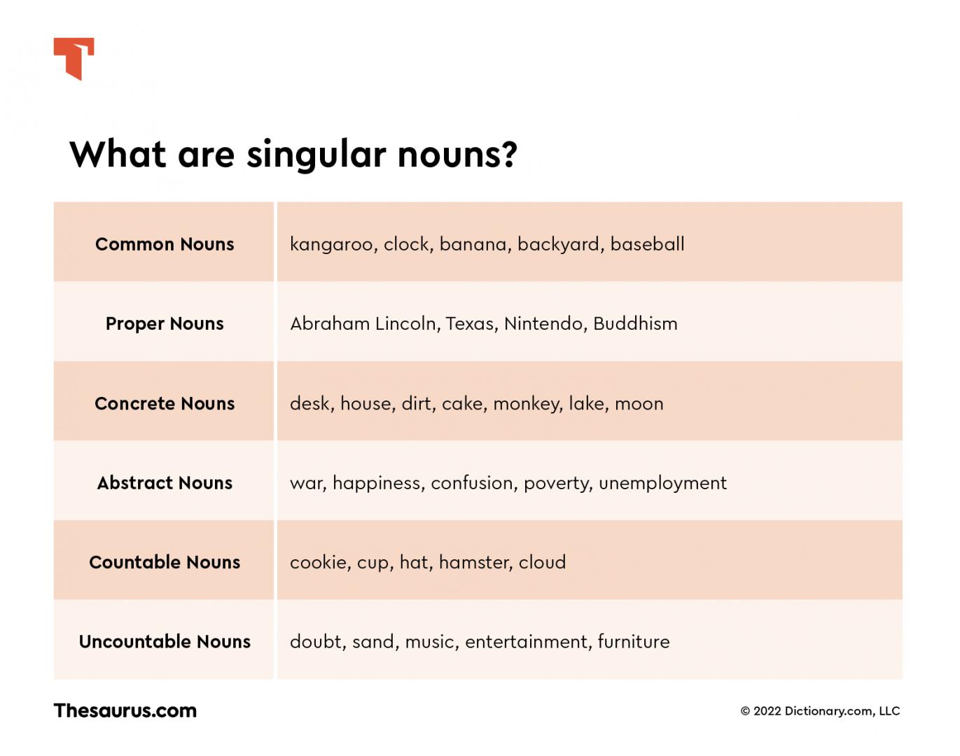 What Is A Singular Noun? | Thesaurus.com