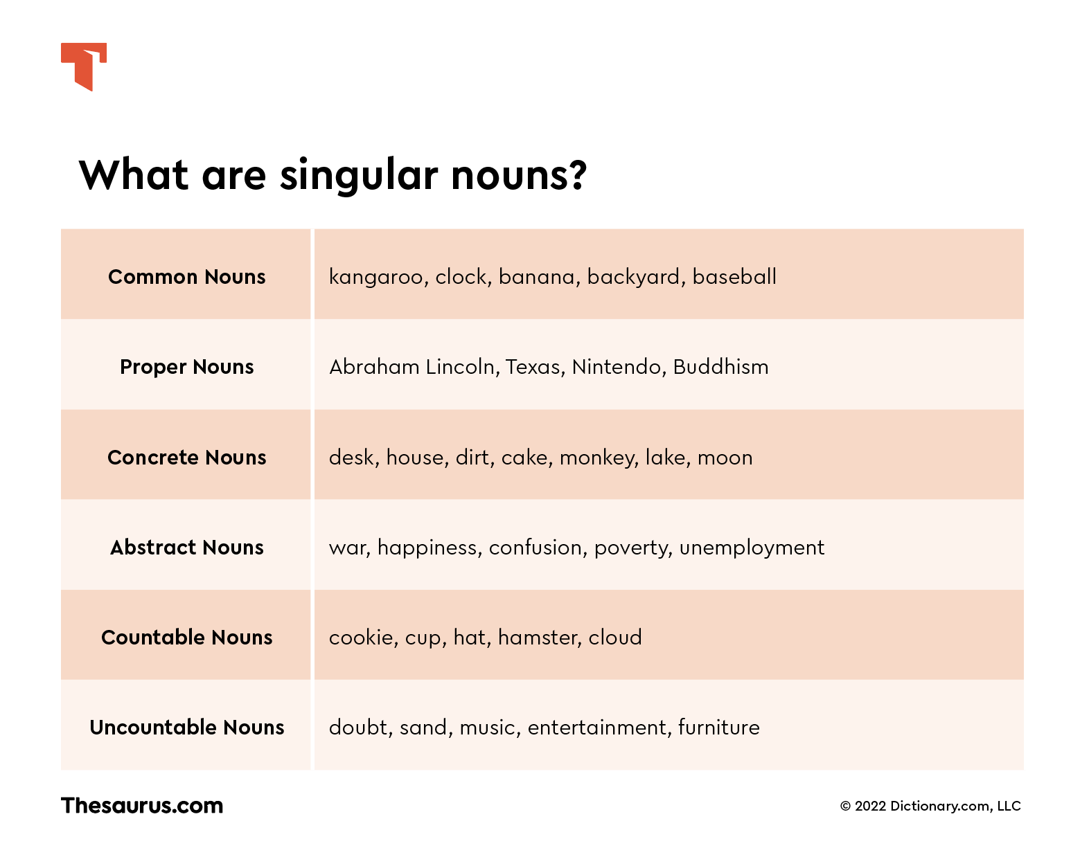 What Is A Singular Noun? | Thesaurus.com
