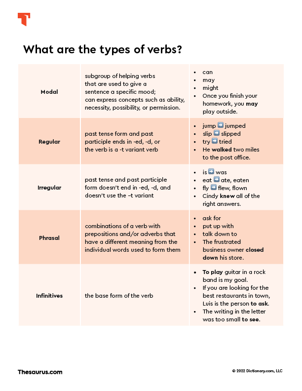 Different Types Of Verbs List
