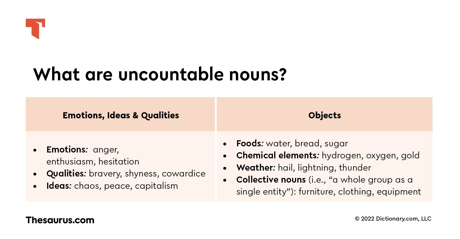 What Is An Uncountable Noun? | Thesaurus.com
